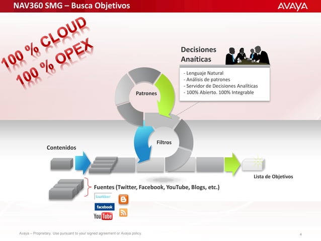 Avaya en Contact Center telefónica | PPT