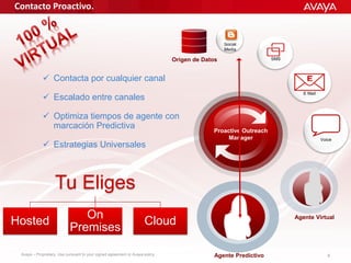 Avaya en Contact Center telefónica | PPT