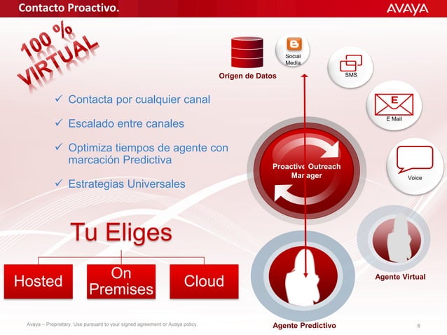 Avaya en Contact Center telefónica | PPT