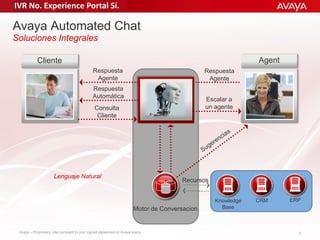 Avaya en Contact Center telefónica | PDF
