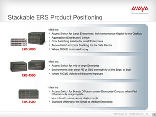 Avaya ethernet routing switch 2500 series product presentation [level 4 ...