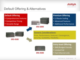 Avaya ethernet routing switch 2500 series product presentation [level 4 ...