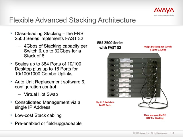 Avaya ethernet routing switch 2500 series product presentation [level 4 ...