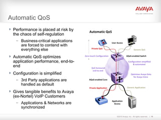 Avaya ethernet routing switch 2500 series product presentation [level 4 ...