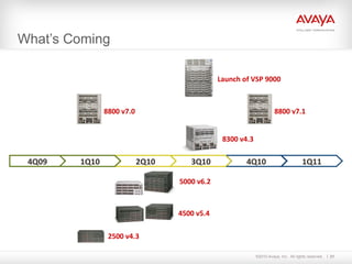 Avaya ethernet routing switch 2500 series product presentation [level 4 ...