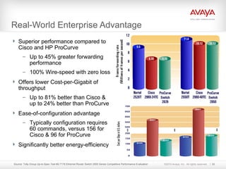Avaya ethernet routing switch 2500 series product presentation [level 4 ...