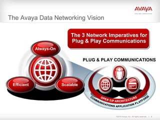 Avaya ethernet routing switch 2500 series product presentation [level 4 ...