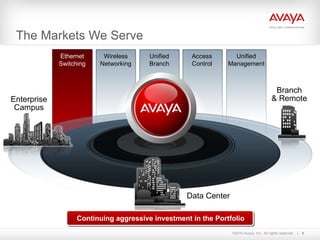 Avaya ethernet routing switch 2500 series product presentation [level 4 ...