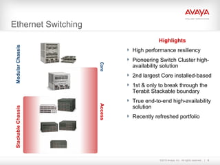 Avaya ethernet routing switch 2500 series product presentation [level 4 ...
