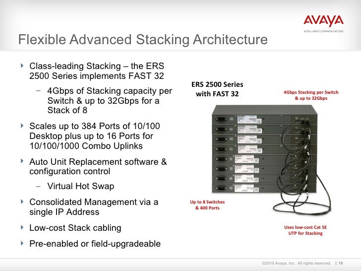 Avaya ethernet routing switch 2500 series product presentation [lev…