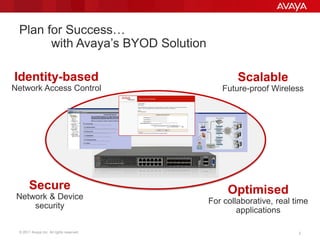 Avaya identity engines overview | PPT