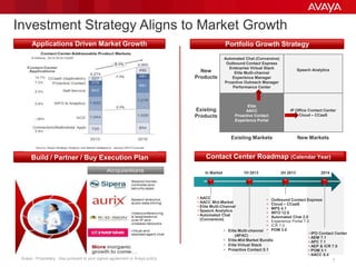 Avaya intro & updates | PPTX