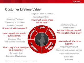 Avaya intro & updates | PPTX