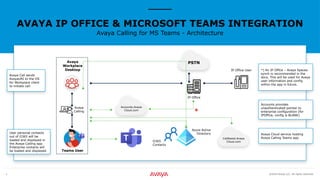 Avaya IP Office - MS Teams Integration 2024.pptx