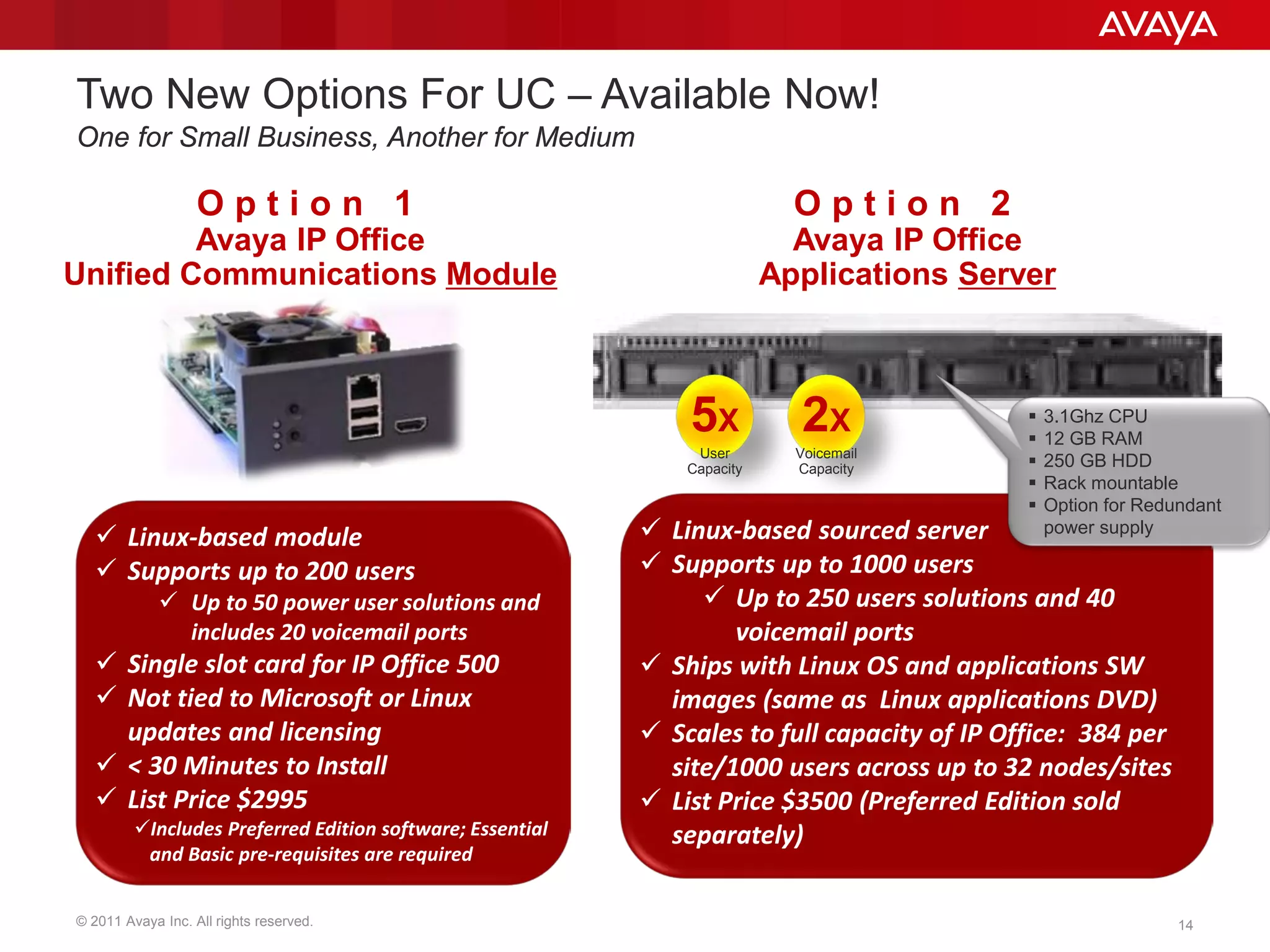 Avaya IP Office Overview | PDF