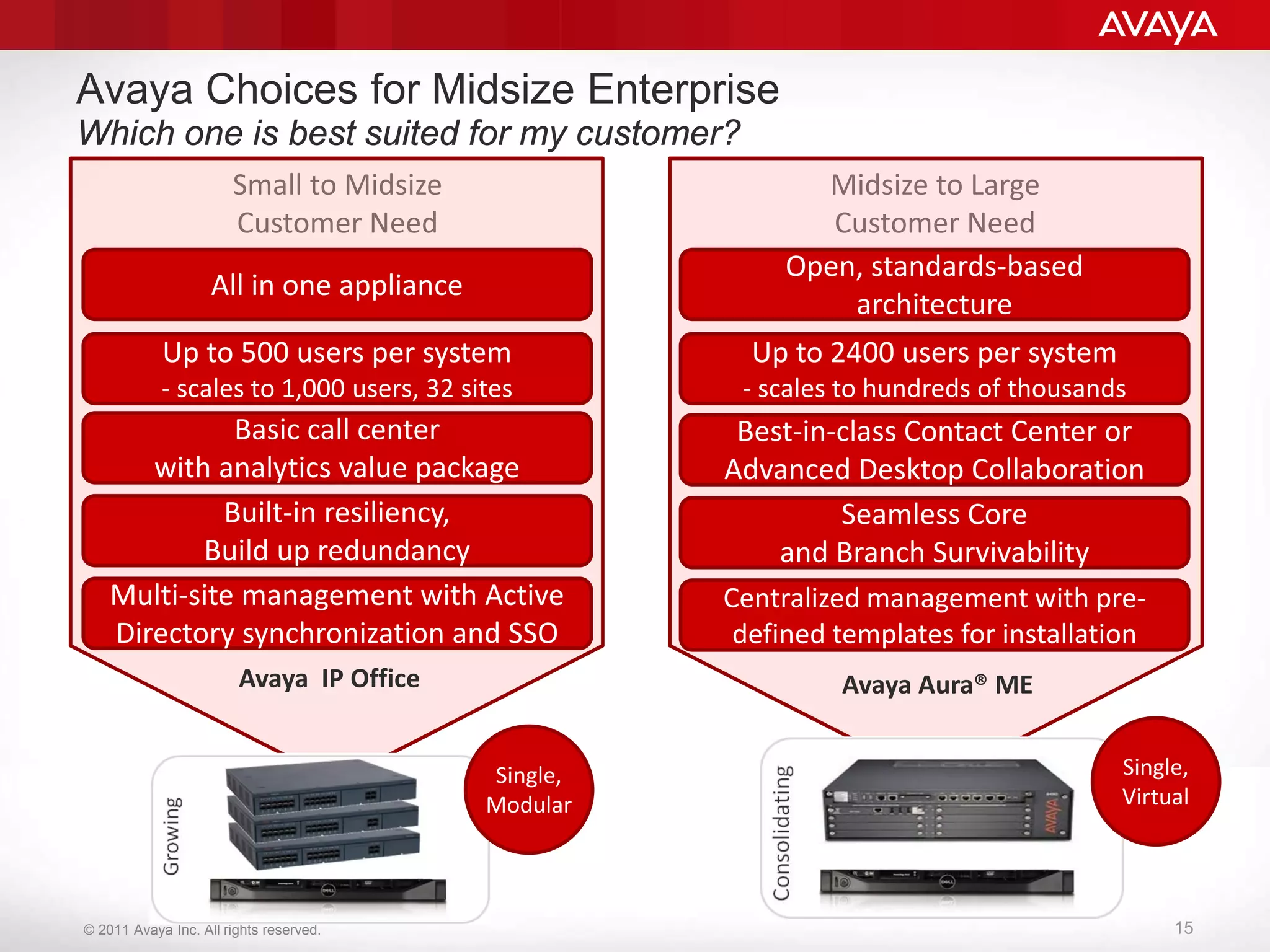 Avaya IP Office Overview | PDF
