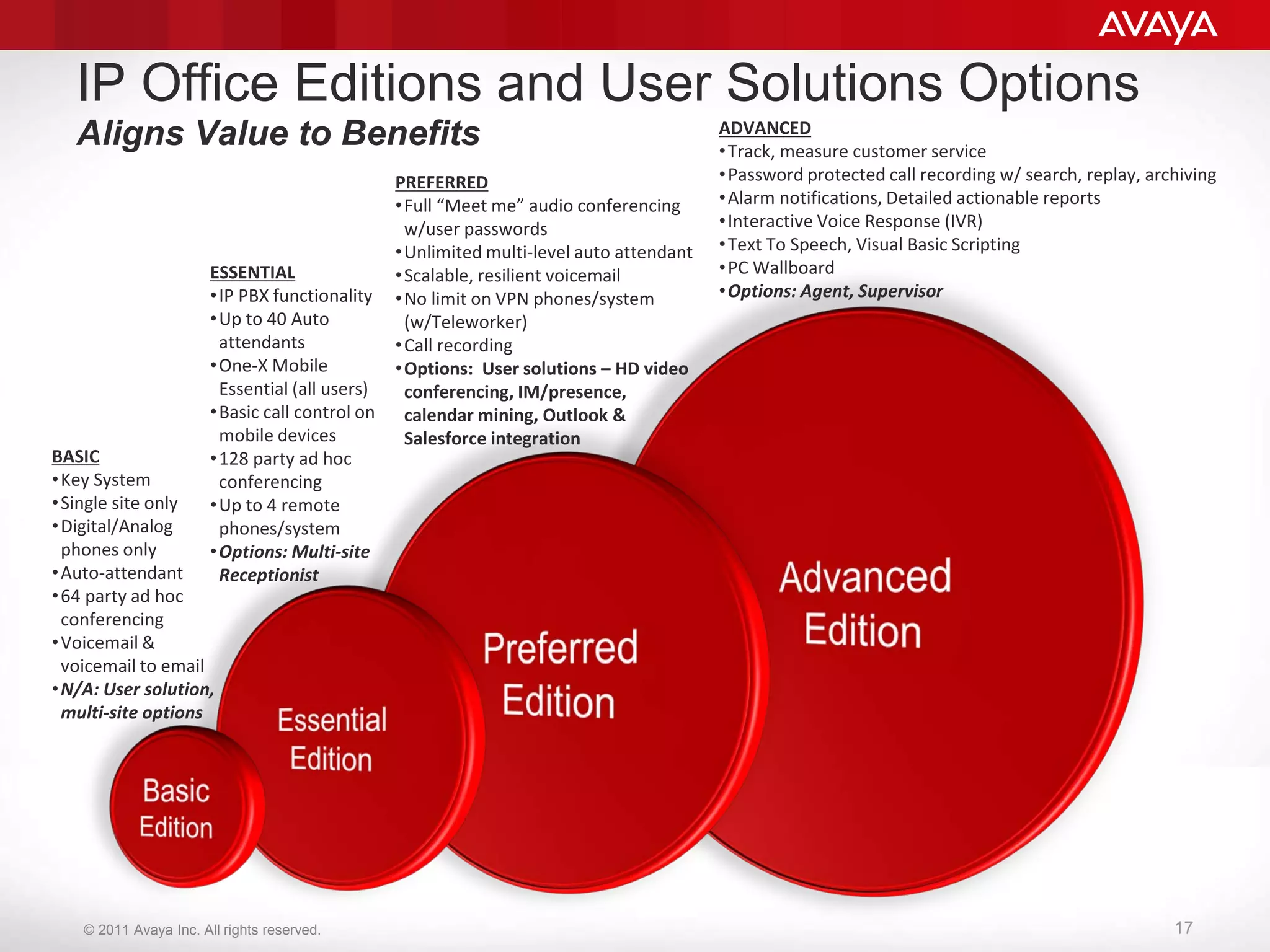 Avaya IP Office Overview | PDF