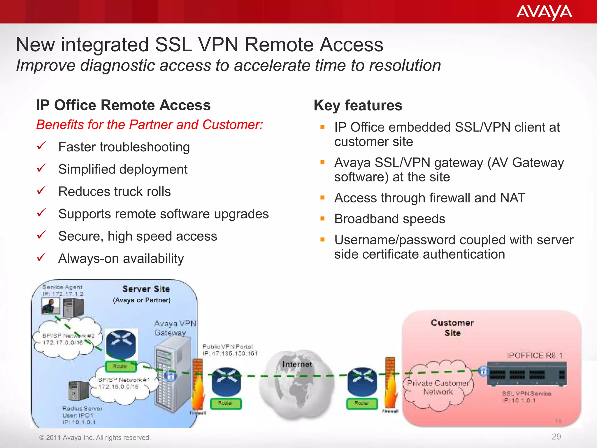 Avaya IP Office Overview | PDF