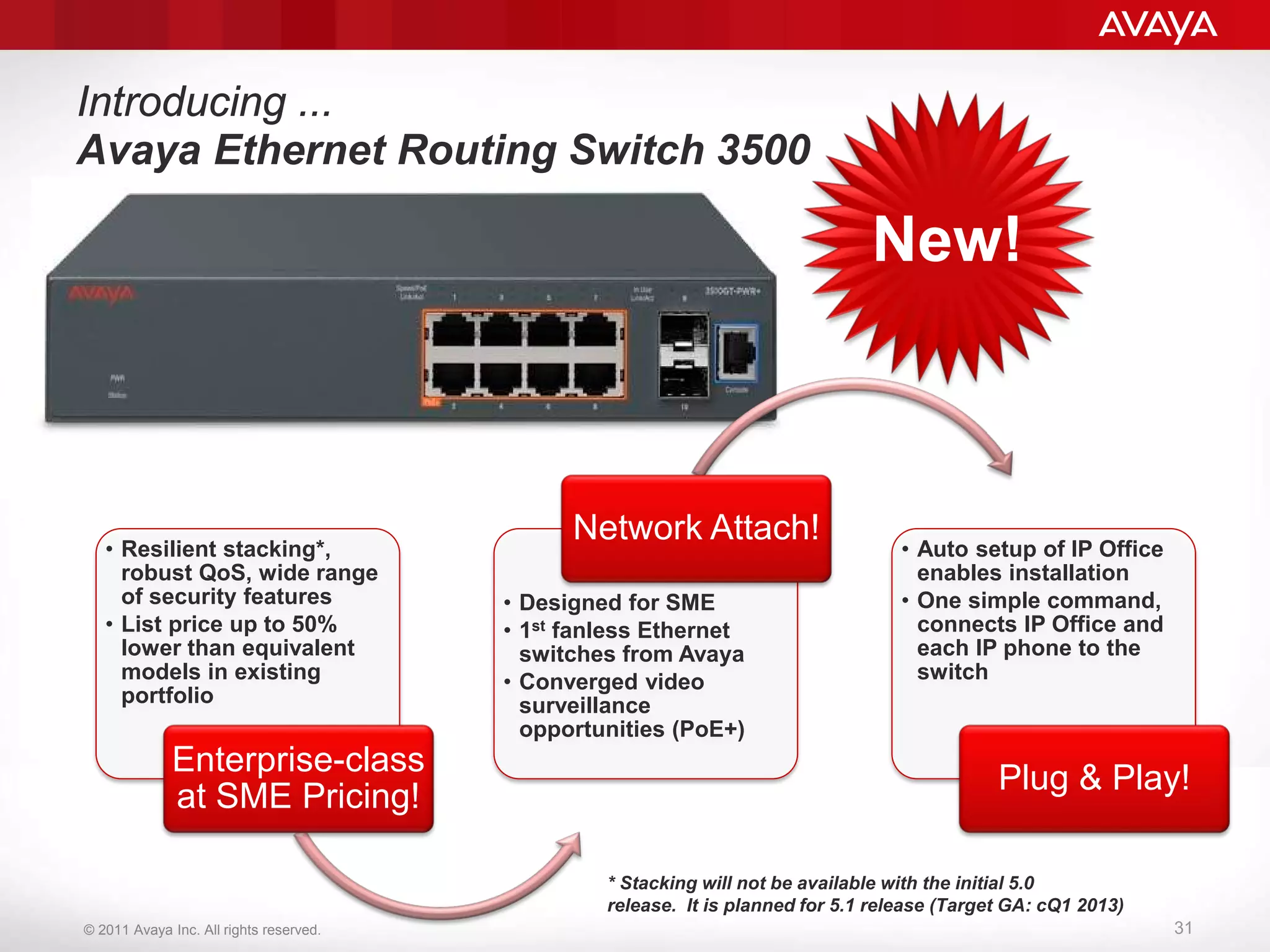 Avaya IP Office Overview | PDF