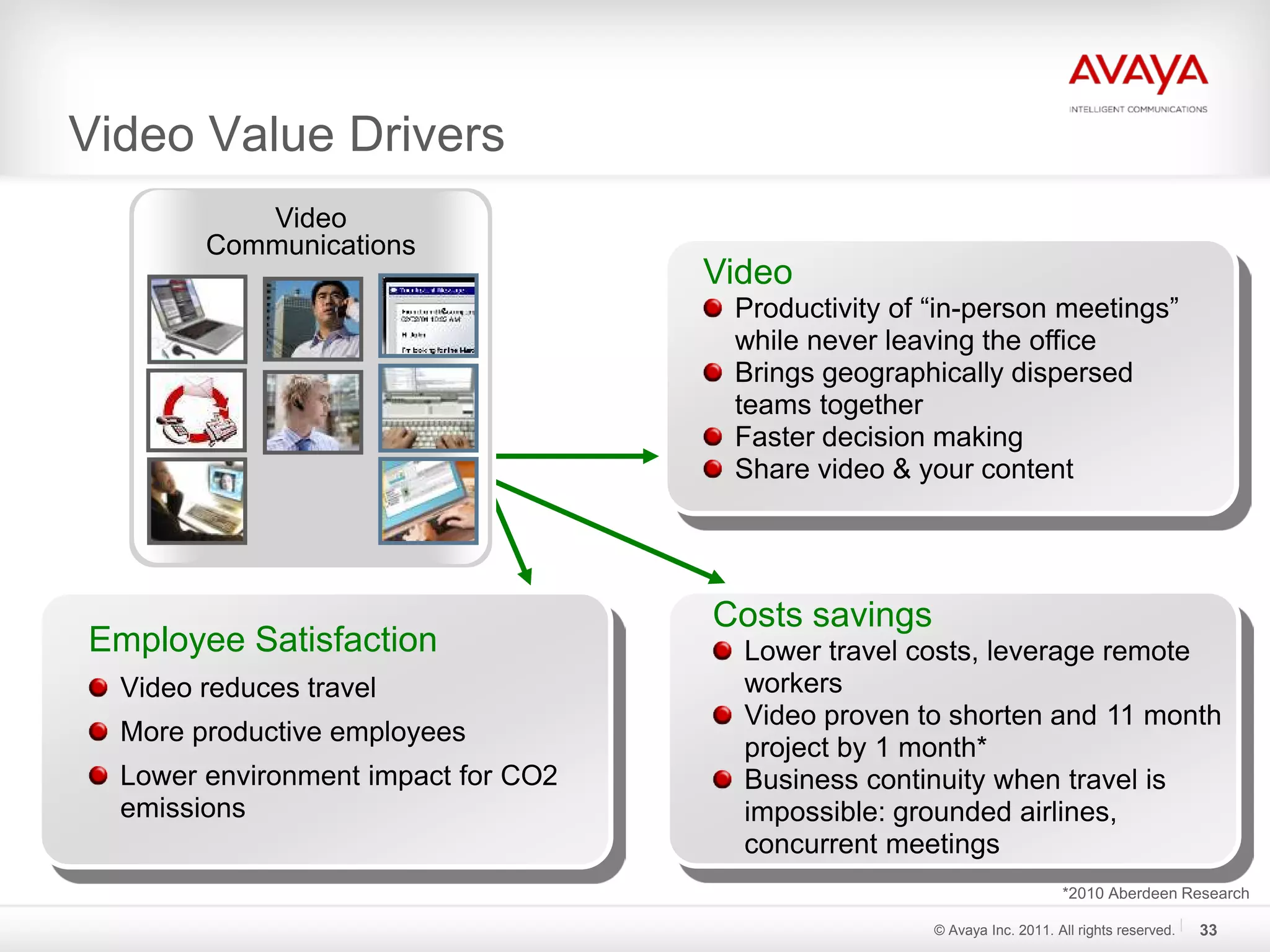 Avaya IP Office Overview | PDF