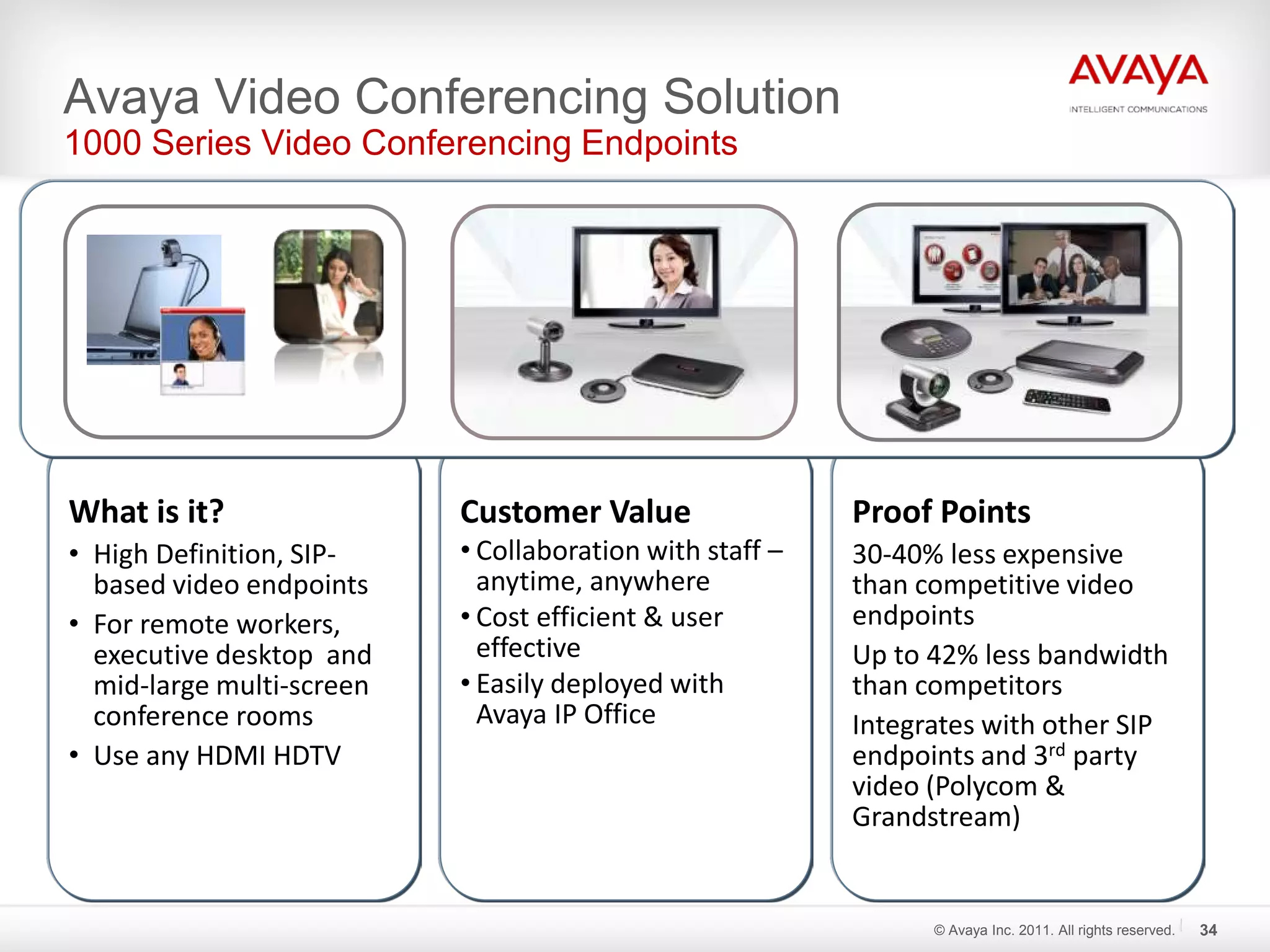Avaya IP Office Overview | PDF