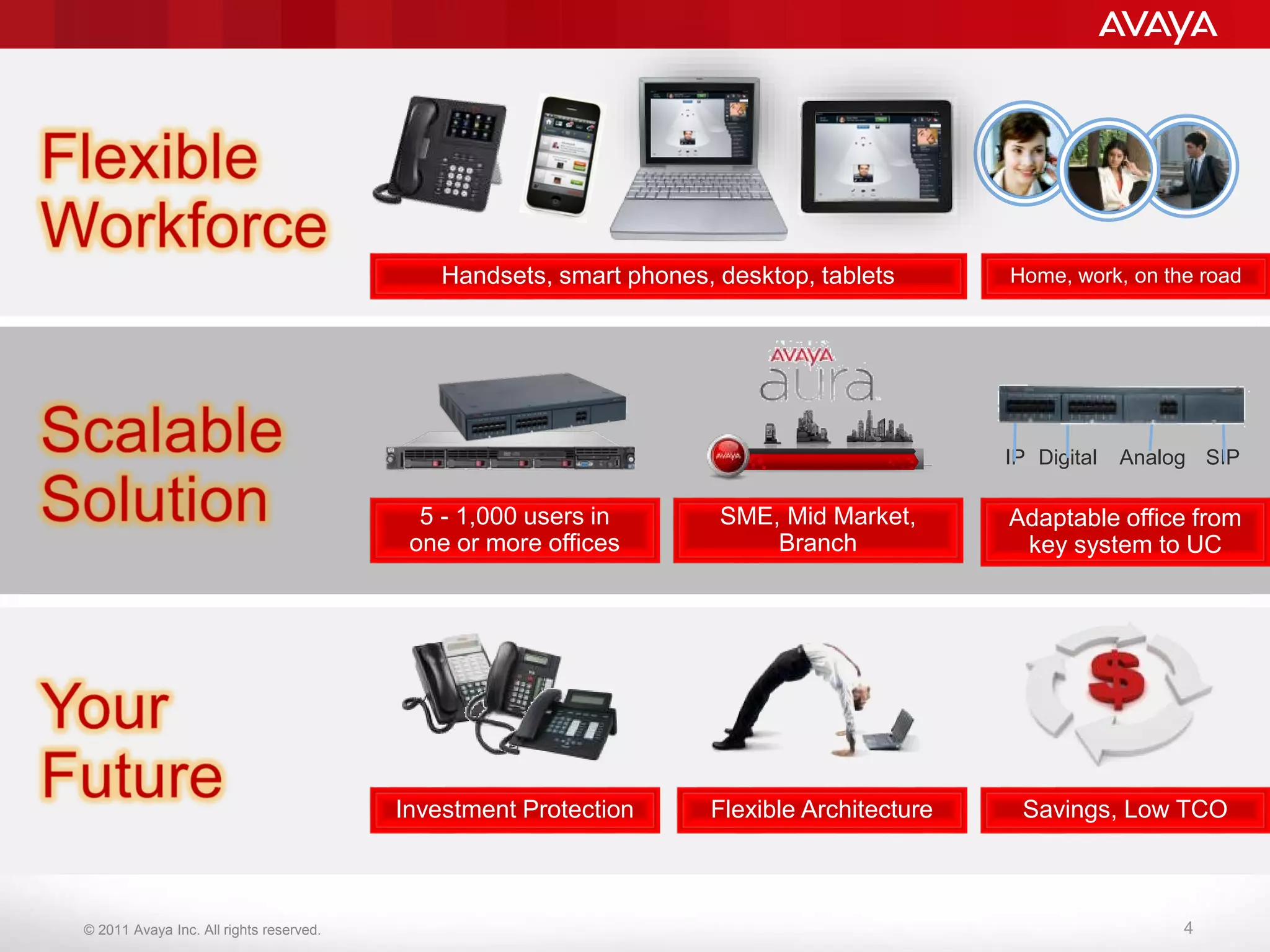 Avaya IP Office Overview | PDF