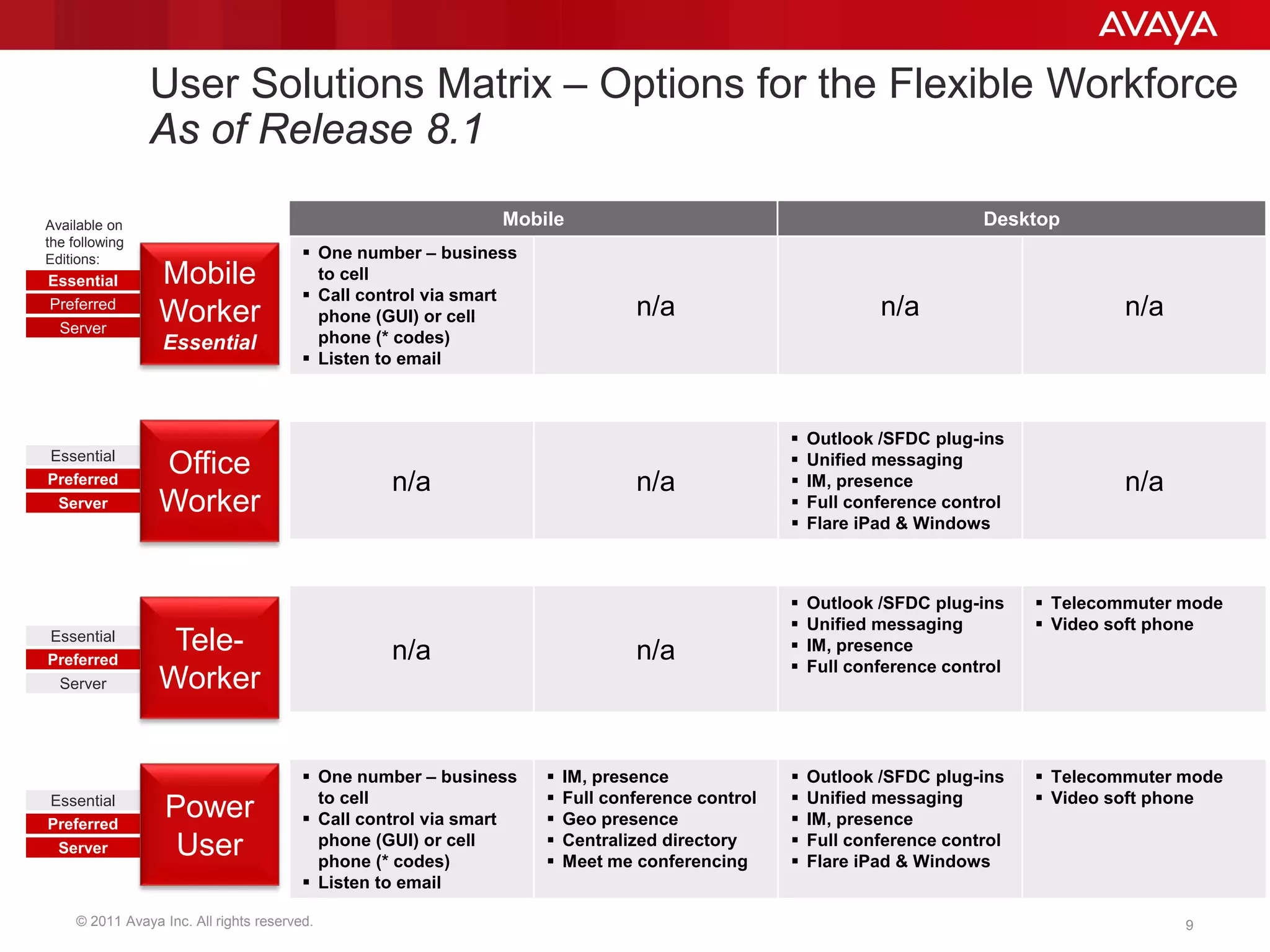 Avaya IP Office Overview | PDF