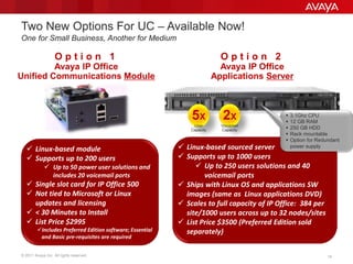 Avaya IP Office Overview | PDF