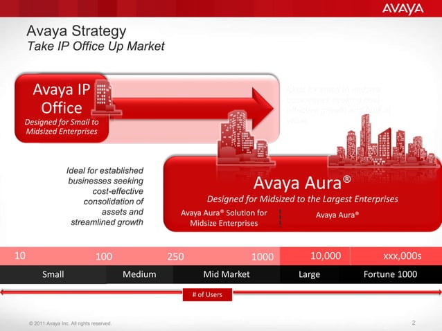 Avaya IP Office Overview | PDF | Operating Systems | Computer Software and Applications