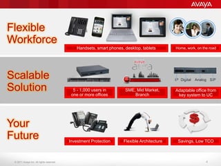Avaya IP Office Overview | PDF