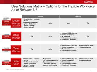 Avaya IP Office Overview | PDF