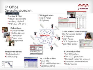 Avaya Ip Office | PPT | Computing | Technology & Computing