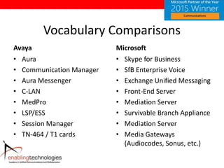Avaya lync integration 6 16 | PPT