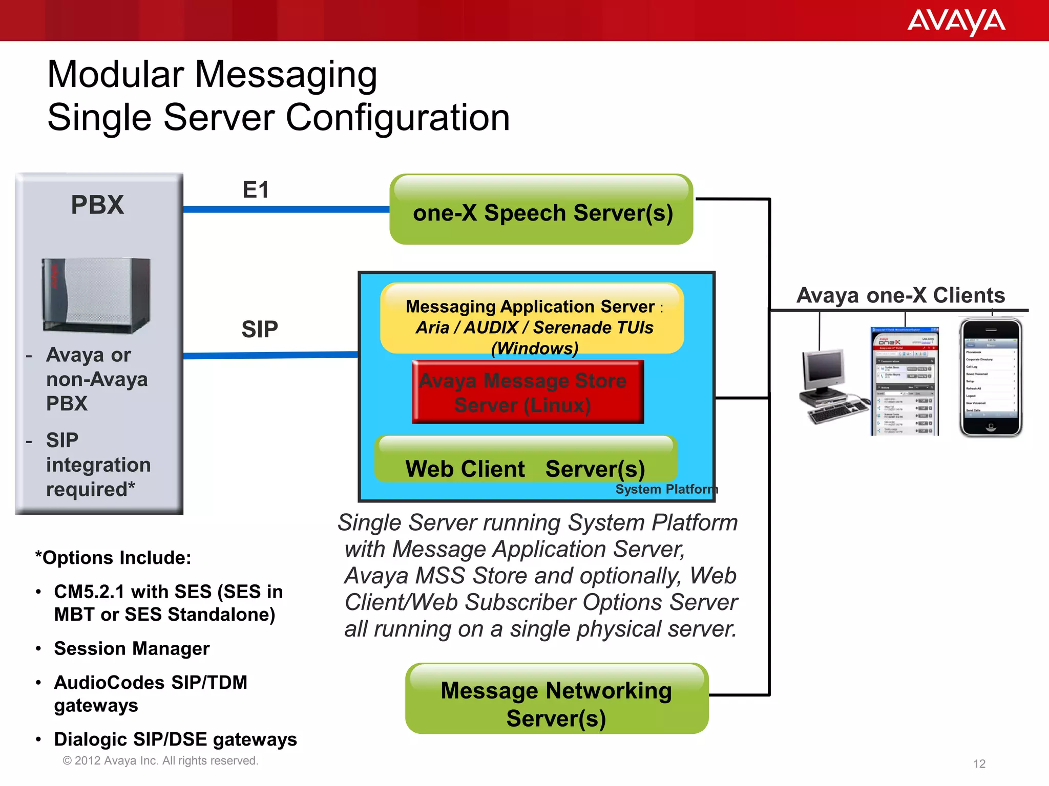 Avaya Aura Messaging Portfolio | PPT