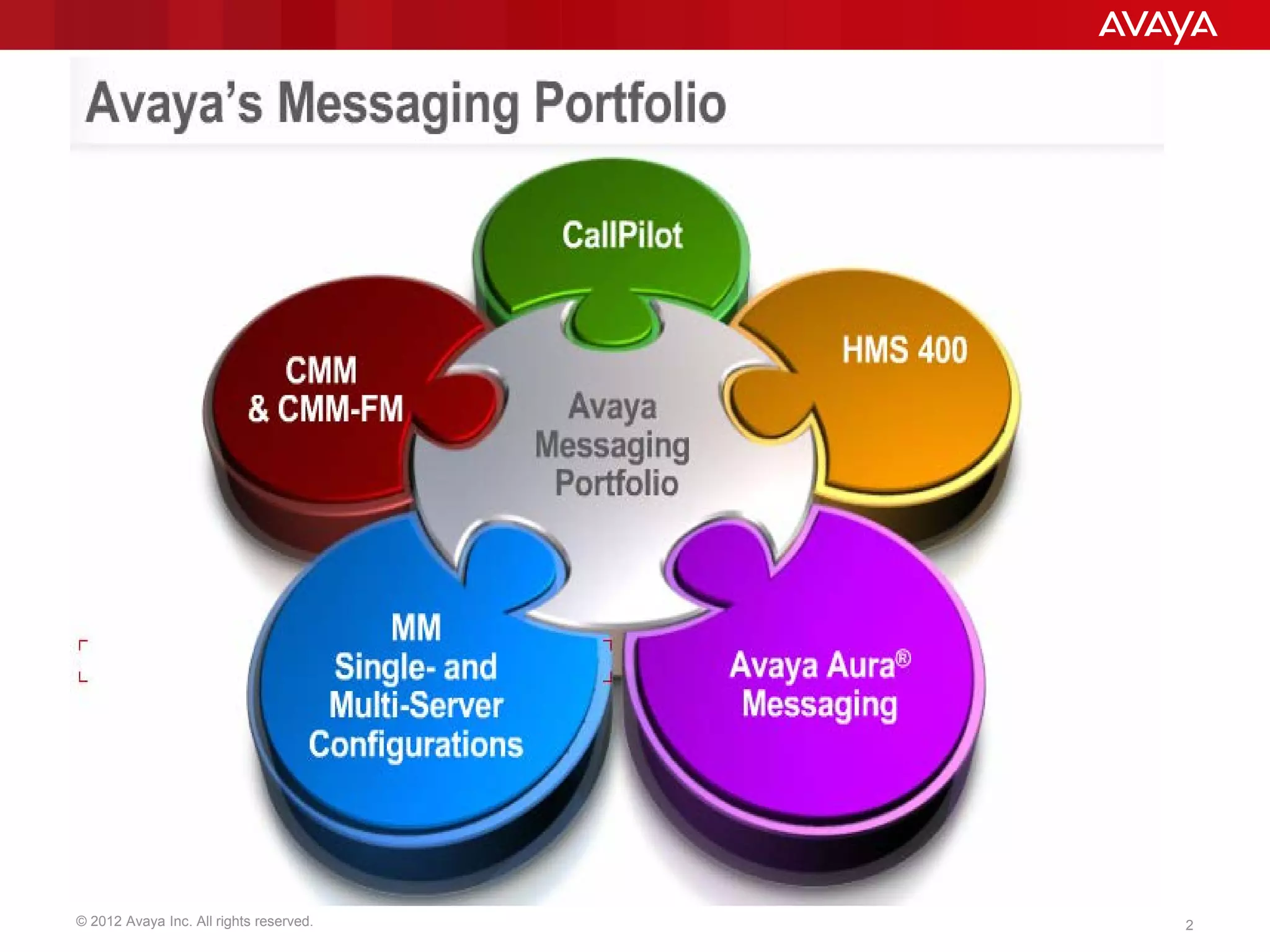 Avaya Aura Messaging Portfolio | PPT