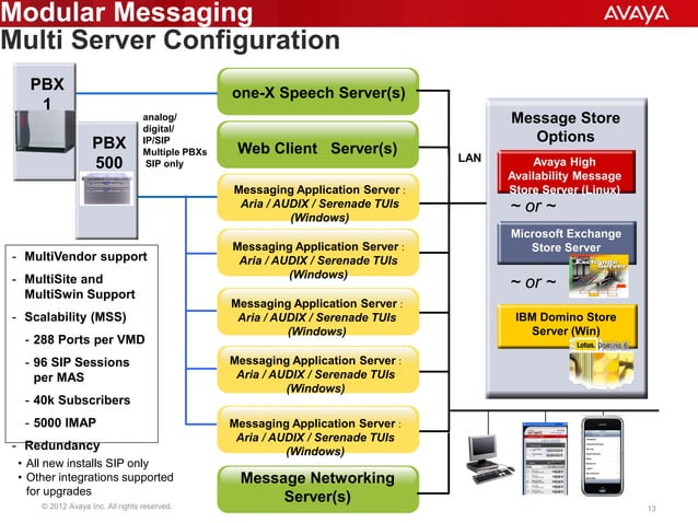 Avaya Aura Messaging Portfolio | PPT