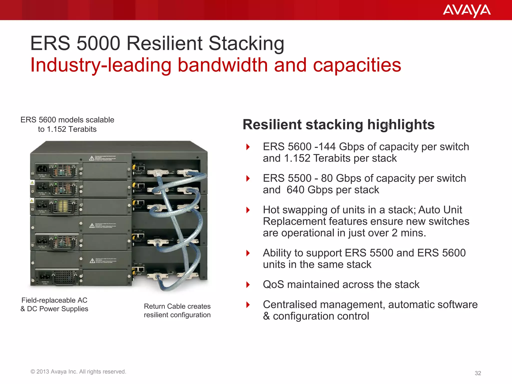 Avaya Networking Solution Overview | PDF