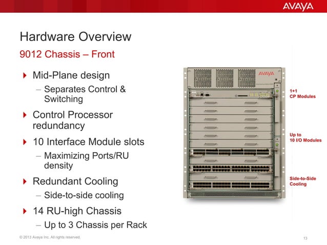 Avaya Networking Solution Overview | PDF | Computer Networking | Computing