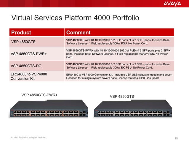 Avaya Networking Solution Overview | PDF | Computer Networking | Computing
