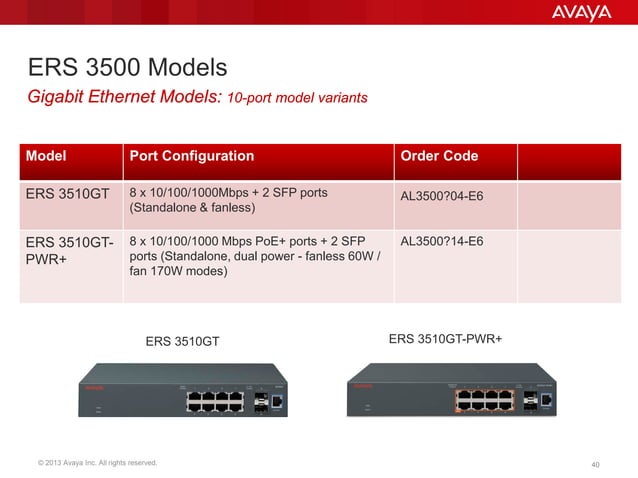 Avaya Networking Solution Overview | PDF | Computer Networking | Computing