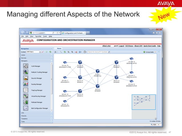 Avaya Networking Solution Overview | PDF | Computer Networking | Computing