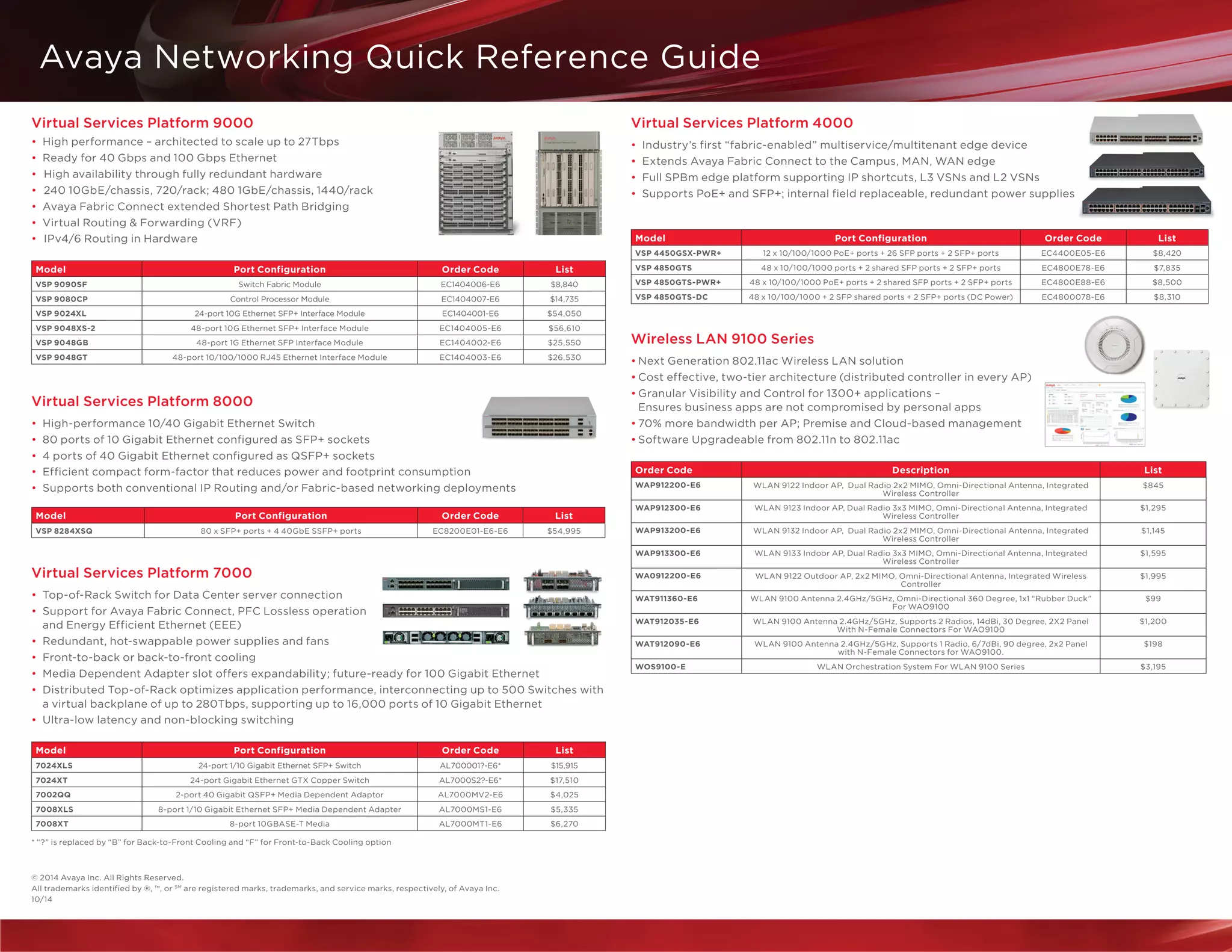 Guía de referencia Switches Avaya | PPT