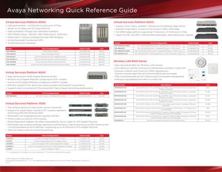 Guía de referencia Switches Avaya | PPT