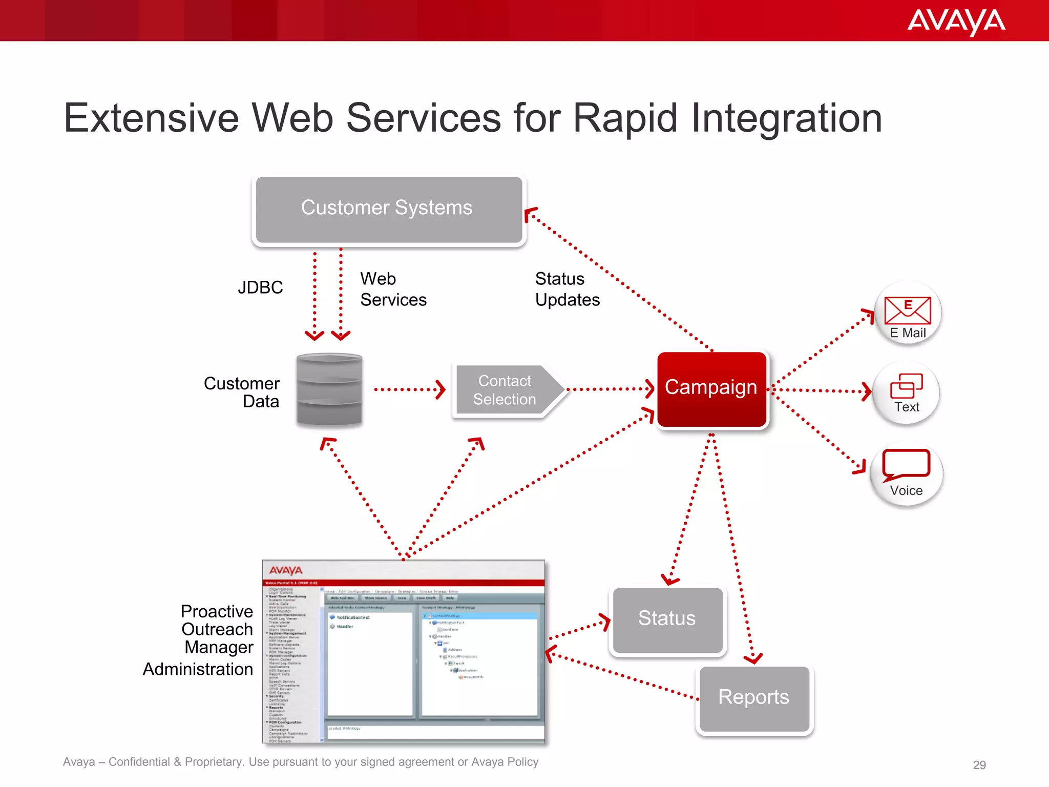 Avaya outbound update apr 2015 | PDF