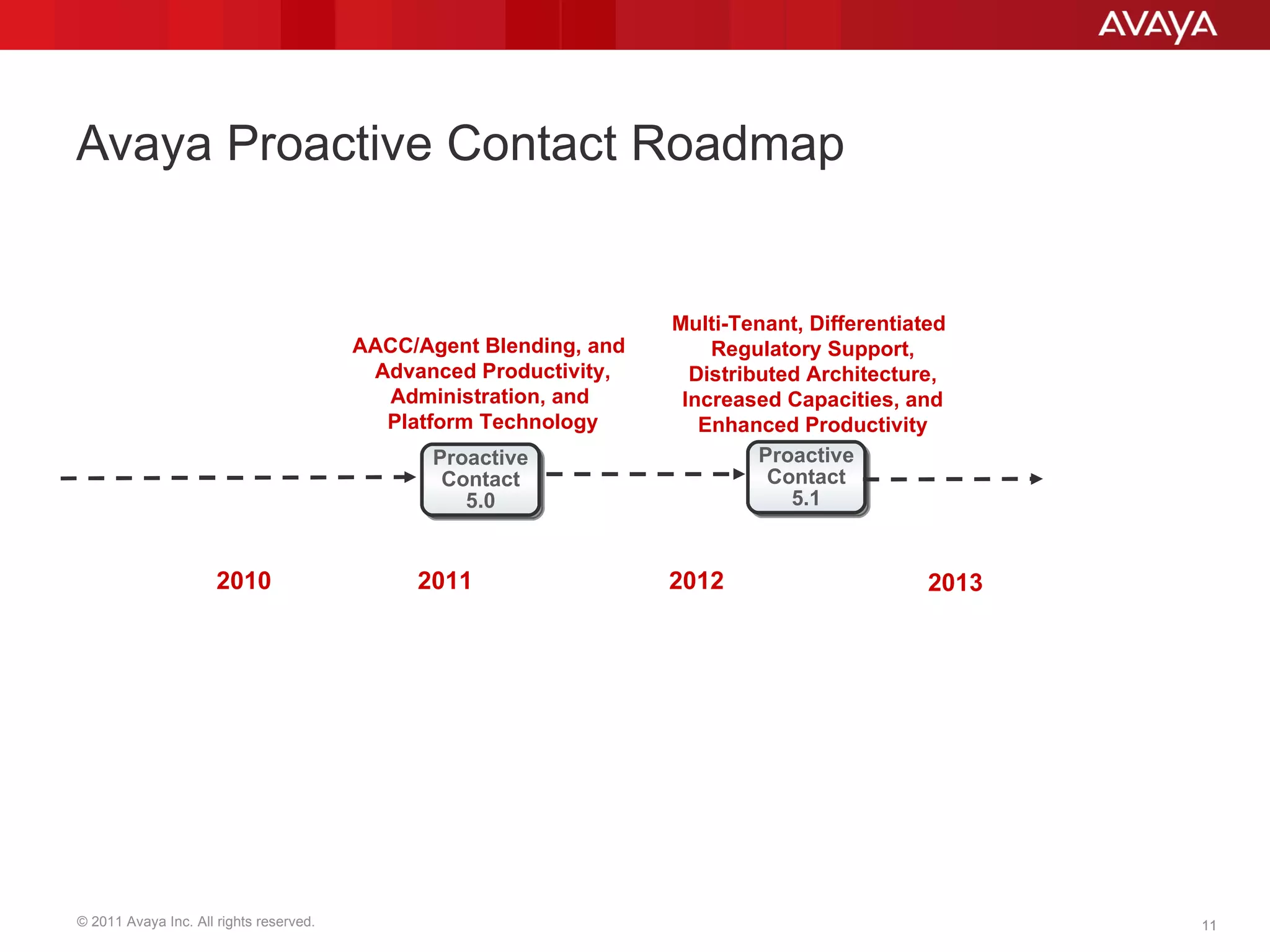 Avaya Proactive Contact 5 | PPT