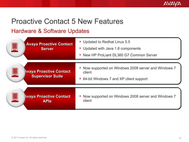 Avaya Proactive Contact 5 | PPT