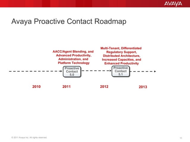 Avaya Proactive Contact 5 | PPT
