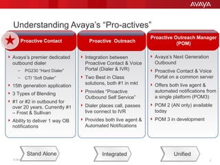 Avaya Proactive Contact 5 | PPT