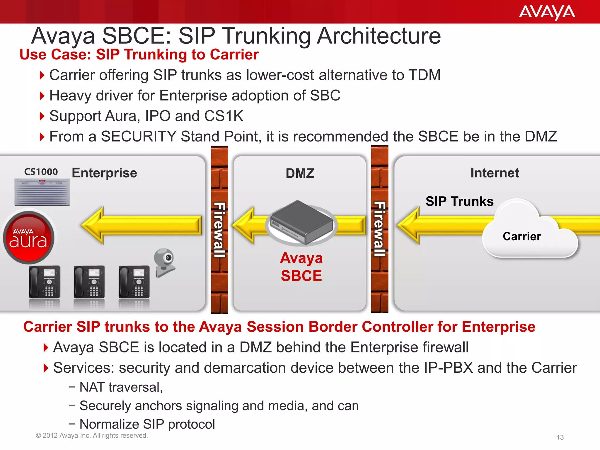 Avaya Session Border Controller (SBC) | PDF
