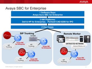Avaya Session Border Controller (SBC) | PDF